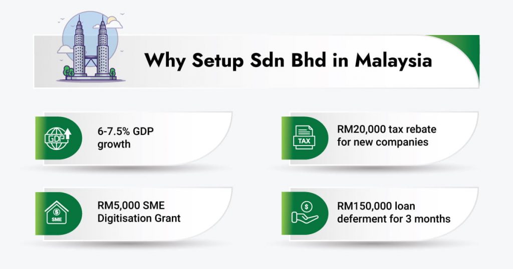 4 Reasons Entrepreneurs Choose to Setup Sdn Bhd in Malaysia