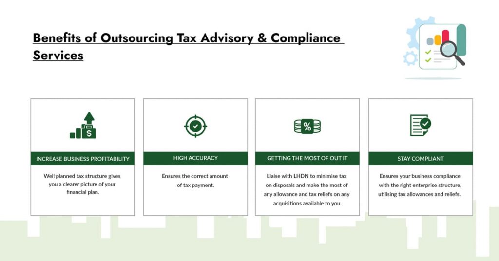 Get Tax & Compliance Advisory in Malaysia | WeCorporate