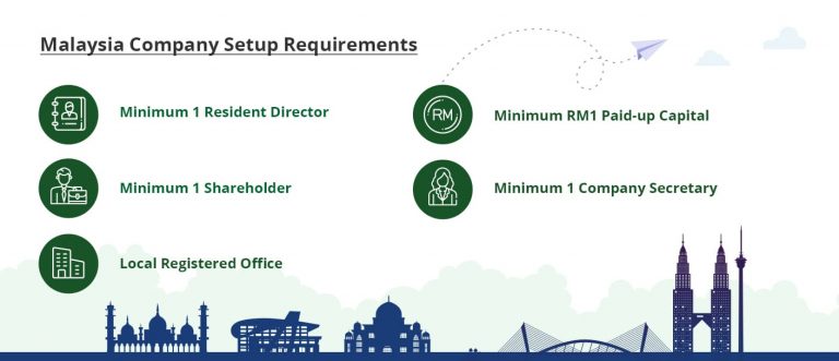 How to Register Company in Malaysia | Company Incorporation